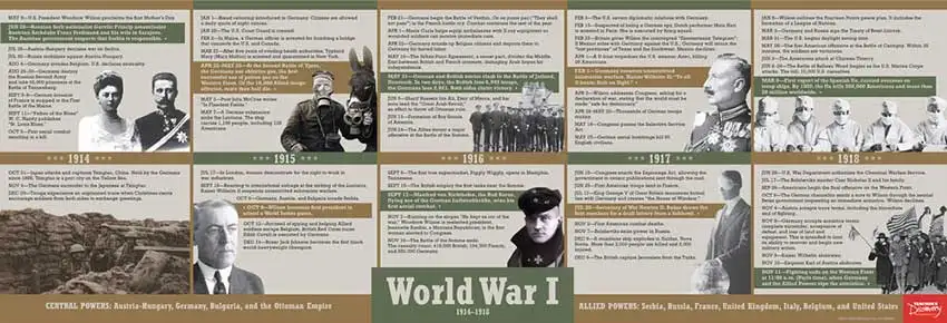 World War I - Diary of Events & Timeline (1914-1919) - MegaMilitary - Military History